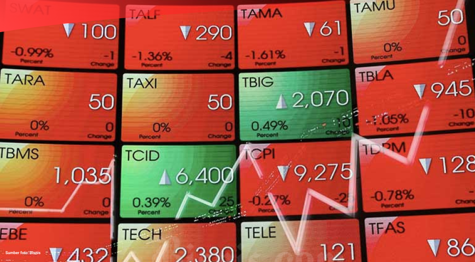 Data Perkembangan Indeks Saham Syariah (ISSI) 2011 hingga 2022 ...