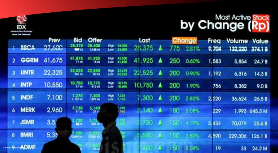 Kode Broker Ak Ubs Sekuritas Indonesia Sahamok KODE BROKER SAHAM: