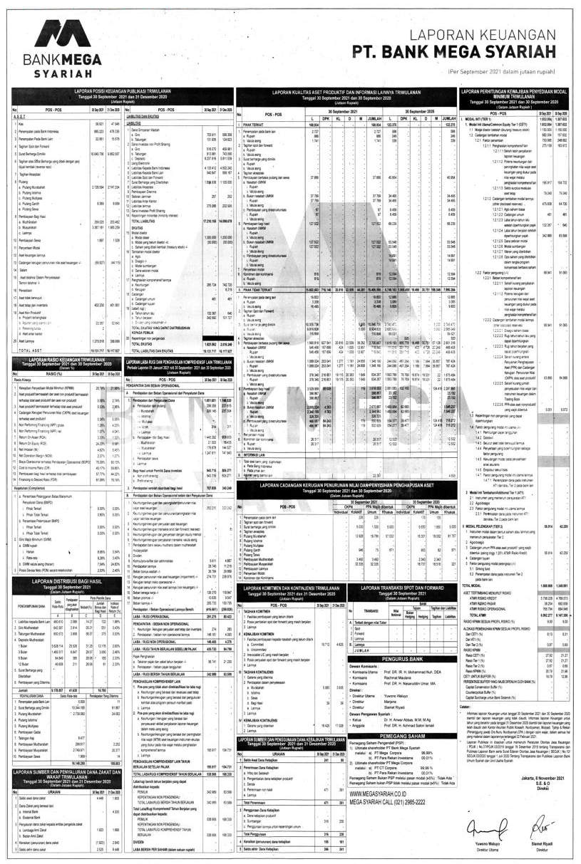 Laporan Keuangan Q3 2021 Bank Mega Syariah - Dataindonesia.id