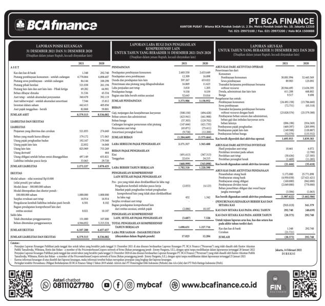 Laporan Keuangan Q4 2021 BCA Finance - Dataindonesia.id