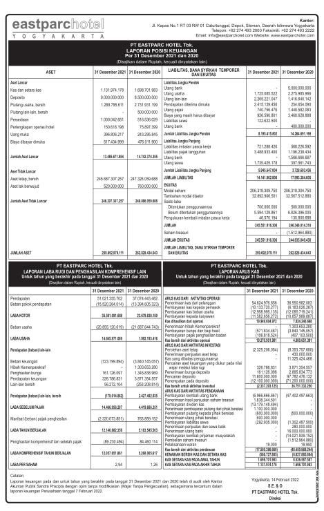 Laporan Keuangan Q4 2021 Eastparc Hotel Tbk - Dataindonesia.id
