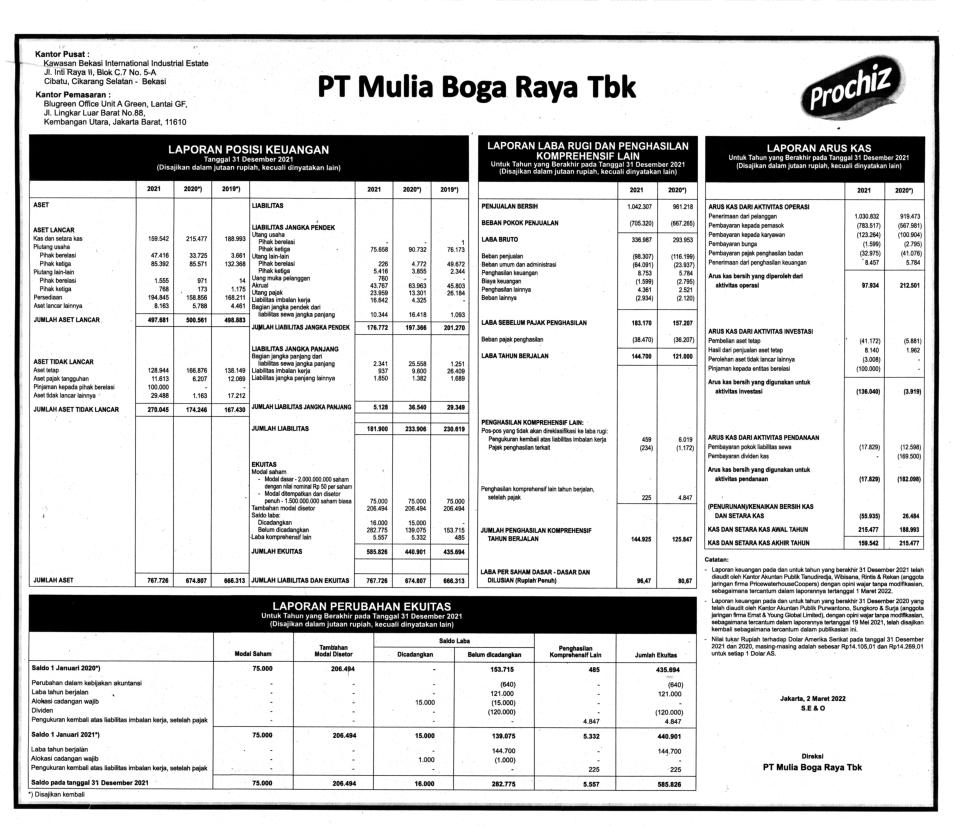 Laporan Keuangan Q4 2021 Mulia Boga Raya Tbk - Dataindonesia.id