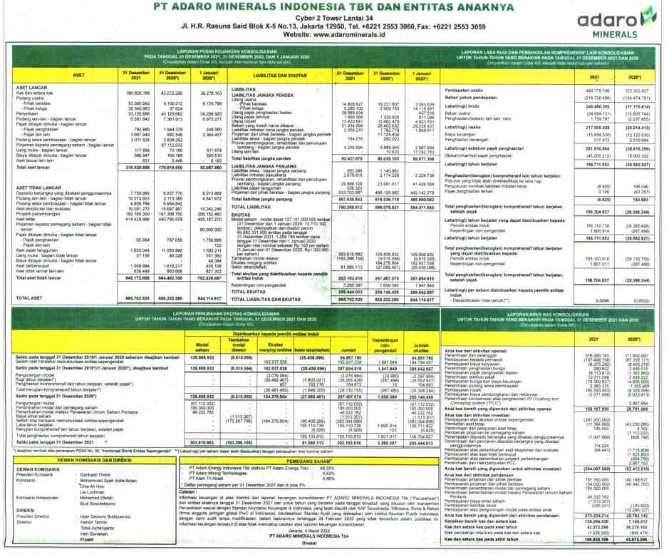 Laporan Keuangan Q4 2021 Adaro Minerals Tbk - Dataindonesia.id