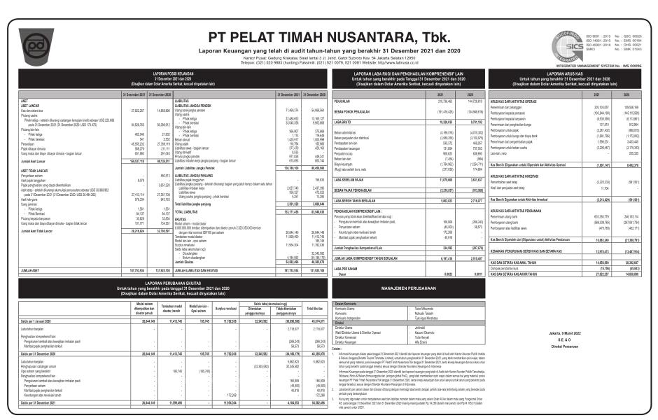Laporan Keuangan Q4 2021 Pelat Timah Nusantara Tbk - Dataindonesia.id