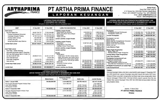 Laporan Keuangan Q4 2021 Artha Prima Finance - Dataindonesia.id