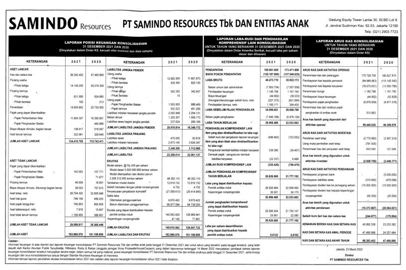 Laporan Keuangan Q4 2021 Samindo Resources Tbk - Dataindonesia.id