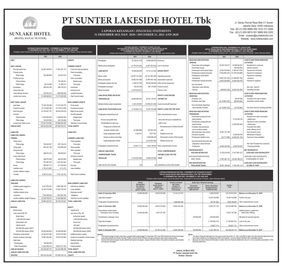 Laporan keuangan Q4 2021 Sunter Lakeside Hotel Tbk. - Dataindonesia.id