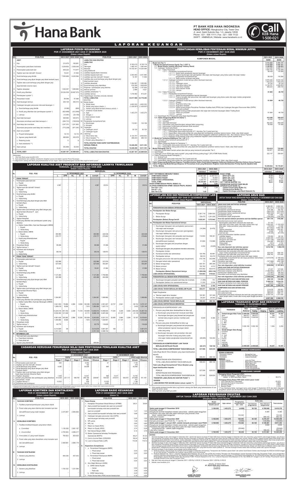 Laporan Keuangan Q4 2021 Bank KEB Hana Indonesia - Dataindonesia.id