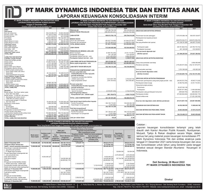 Laporan Keuangan Q4 2021 Mark Dynamics Indonesia Tbk - Dataindonesia.id