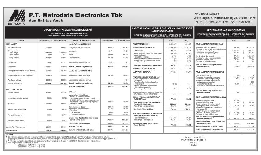 Laporan Keuangan Q4 2021 Metrodata Electronics Tbk - Dataindonesia.id