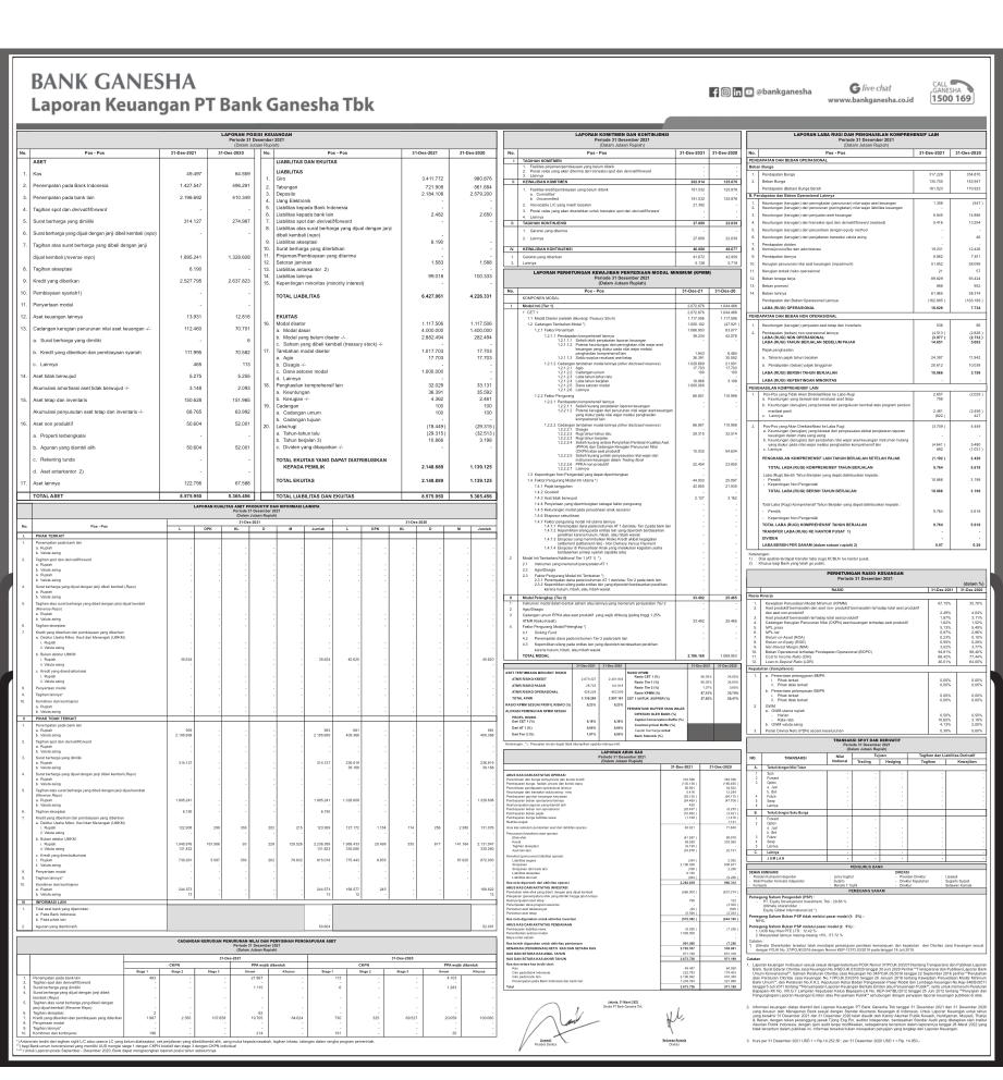 Laporan Keuangan Q4 2021 Bank Ganesha Tbk - Dataindonesia.id