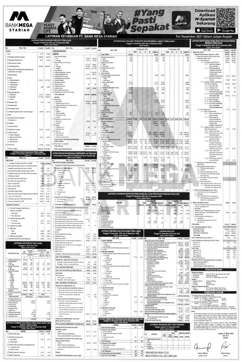 Laporan Keuangan Q4 2021 Bank Mega Syariah - Dataindonesia.id