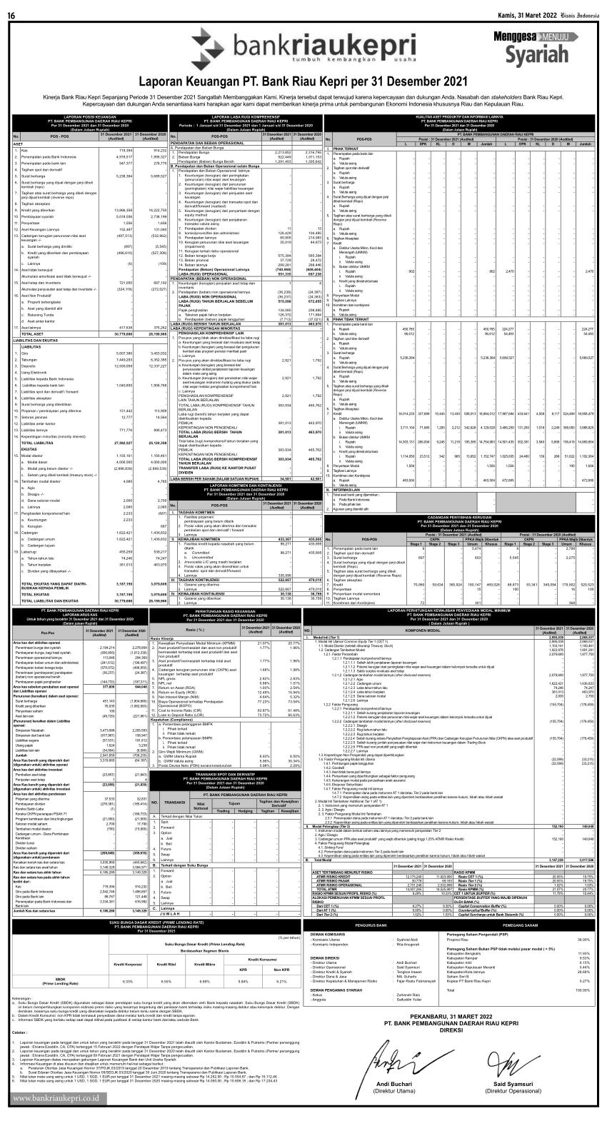 Laporan Keuangan Q4 2021 Bank Pembangunan Daerah Riau Kepri ...
