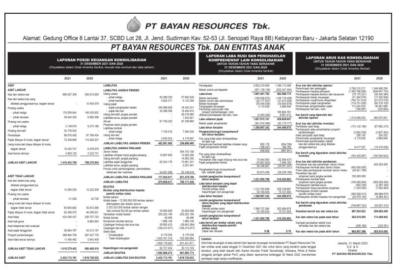 Laporan Keuangan Q4 2021 Bayan Resources Tbk - Dataindonesia.id