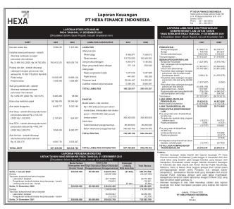 Laporan Keuangan Q4 2021 Hexa Finance Indonesia - Dataindonesia.id