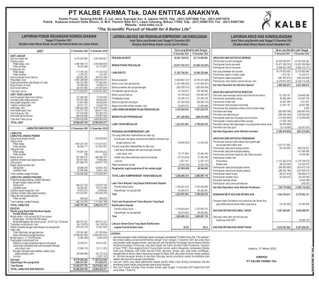 Laporan Keuangan Kalbe Farma Tbk (KLBF) Q4 2021 - Dataindonesia.id