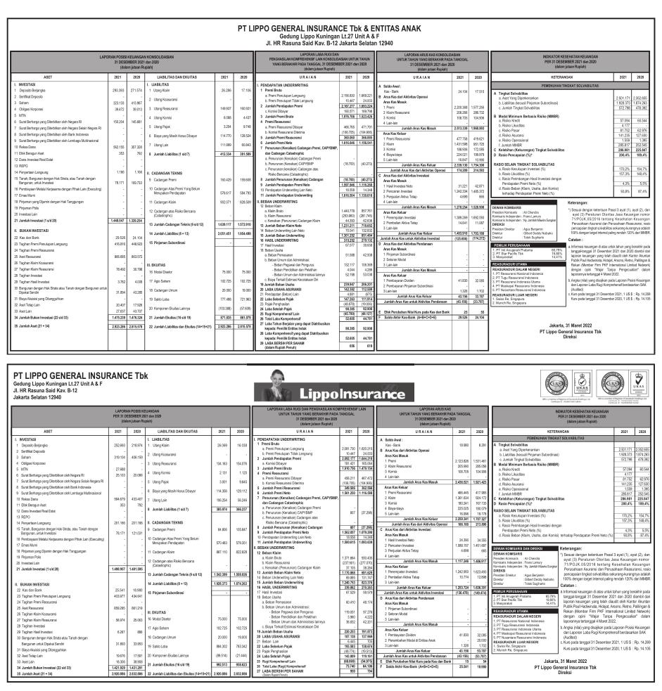 Laporan Keuangan Lippo General Insurance Tbk (LPGI) Q4 2021 ...
