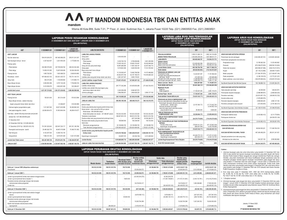 Laporan Keuangan Mandom Indonesia Tbk (TCID) Q4 2021 - Dataindonesia.id