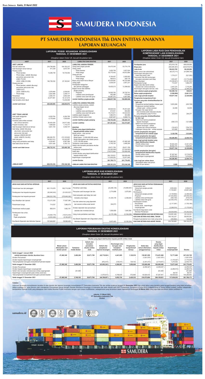 Laporan Keuangan Samudera Indonesia Tbk (SMDR) Q4 2021 - Dataindonesia.id