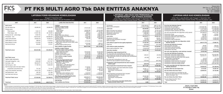 Laporan Keuangan FKS Multi Agro Tbk (FISH) Q4 2021 - Dataindonesia.id