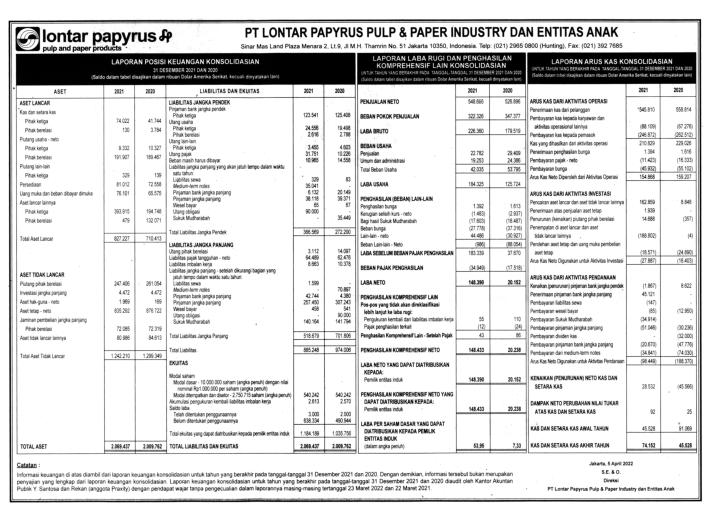Laporan Keuangan Lontar Papyrus Pulp & Paper Industry Q4 2021 ...