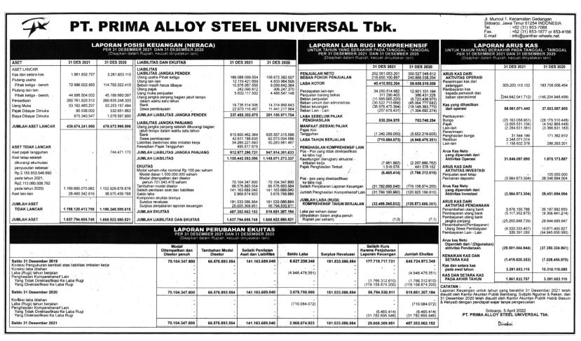 Laporan Keuangan Prima Alloy Steel Universal Tbk (PRAS) Q4 2021 ...