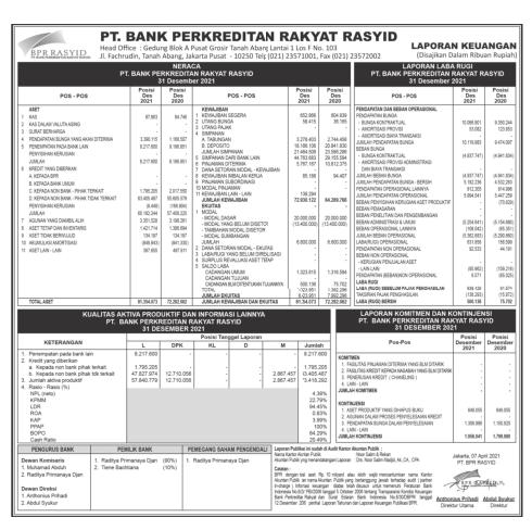 Laporan Keuangan BPR Rasyid Q4 2021 - Dataindonesia.id