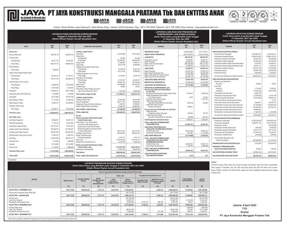 Laporan Keuangan Jaya Konstruksi Manggala Pratama Tbk (JKON) Q4 ...
