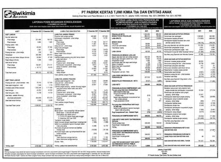 Laporan Keuangan Pabrik Kertas Tjiwi Kimia Tbk (TKIM) Q4 2021 ...