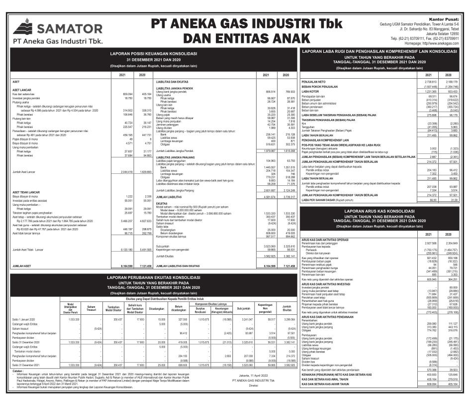 Laporan Keuangan Aneka Gas Industri Tbk (AGII) Q4 2021 - Dataindonesia.id