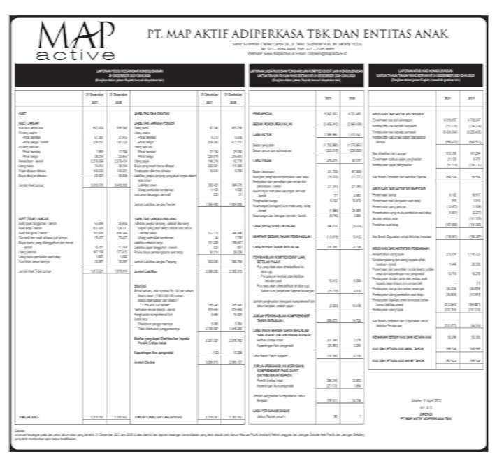 Laporan Keuangan MAP Aktif Adiperkasa Tbk (MAPA) Q4 2021 - Dataindonesia.id