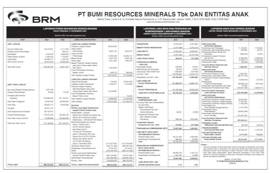 Laporan Keuangan Bumi Resources Minerals Tbk (BRMS) Q4 2021 ...