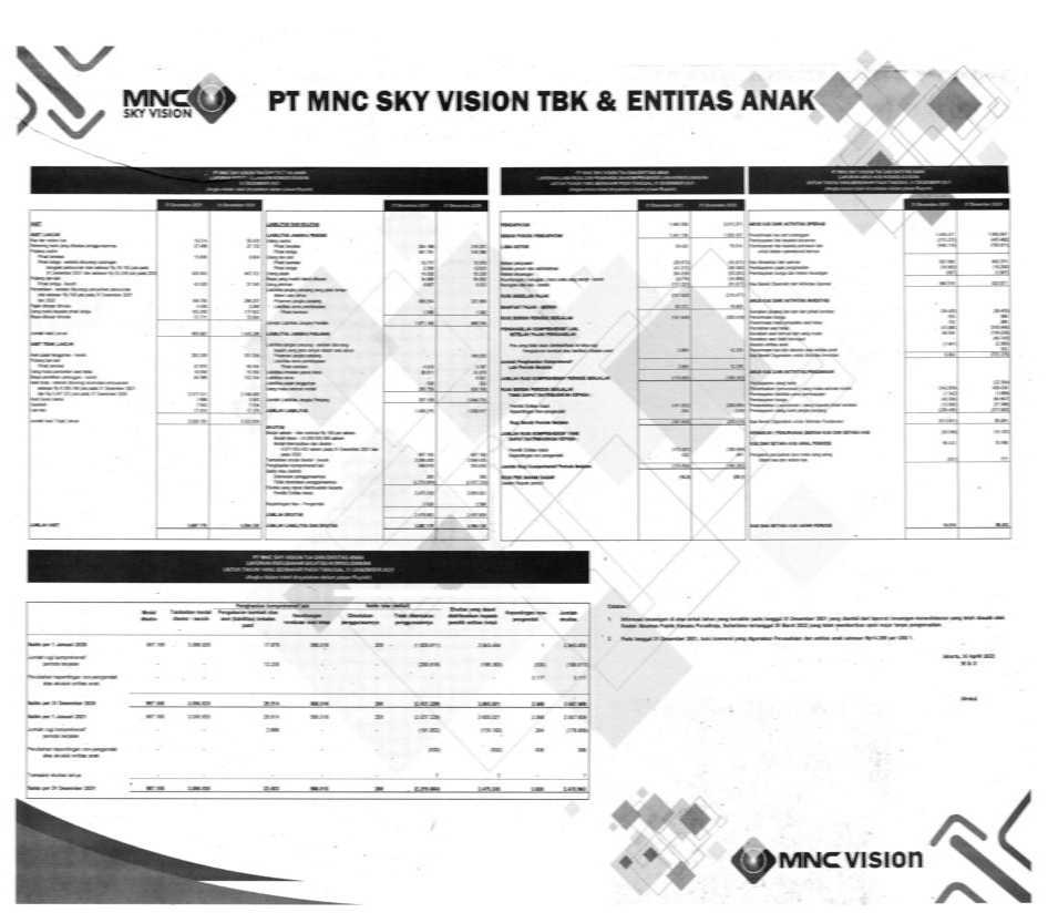 Laporan Keuangan MNC Sky Vision Tbk (MSKY) Q4 2021 - Dataindonesia.id