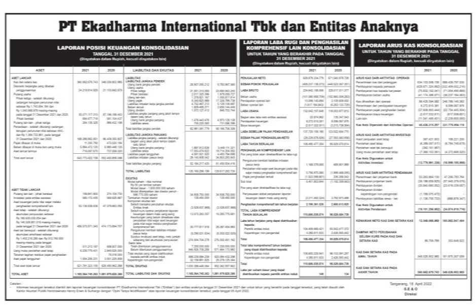Laporan Keuangan Ekadharma International Tbk (EKAD) Q4 2021 ...