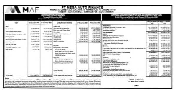 Laporan Keuangan Mega Auto Finance Q4 2021 - Dataindonesia.id