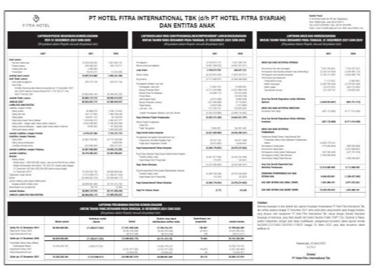 Laporan Keuangan Hotel Fitra International Tbk (FITT) Q4 2021 ...
