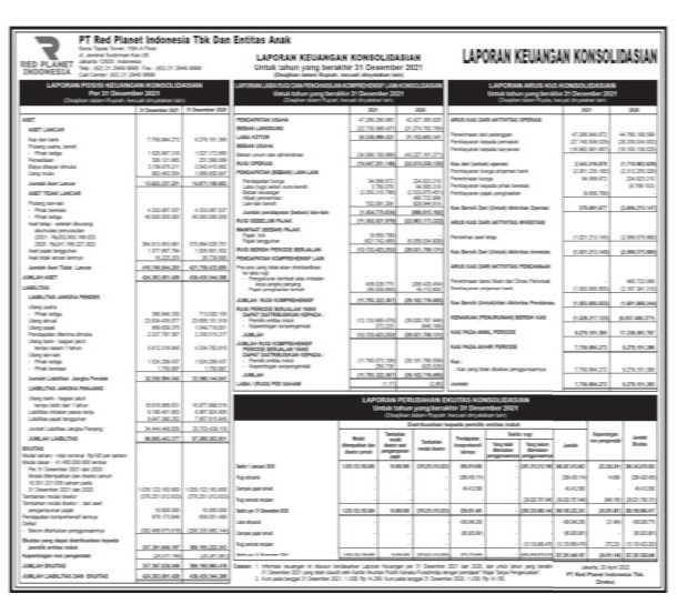 Laporan Keuangan Red Planet Indonesia Tbk (PSKT) Q4 2021 - Dataindonesia.id