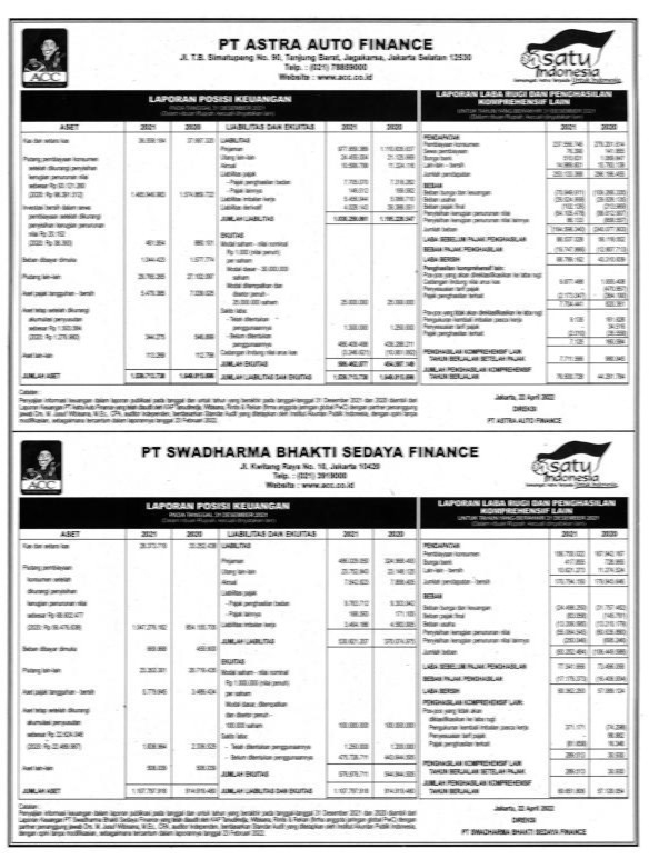 Laporan Keuangan Astra Auto Finance Q4 2021 - Dataindonesia.id