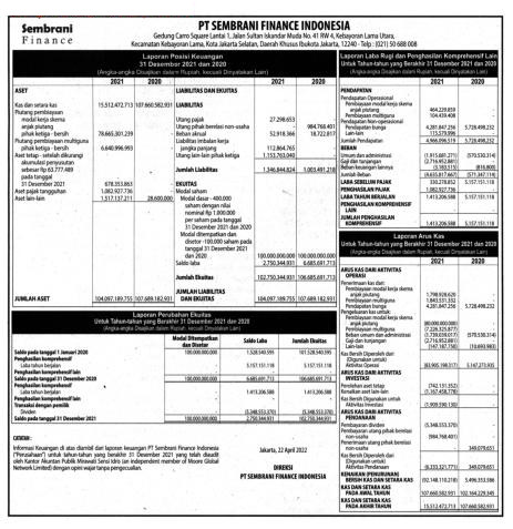 Laporan Keuangan Sembrani Finance Indonesia Q4 2021 - Dataindonesia.id