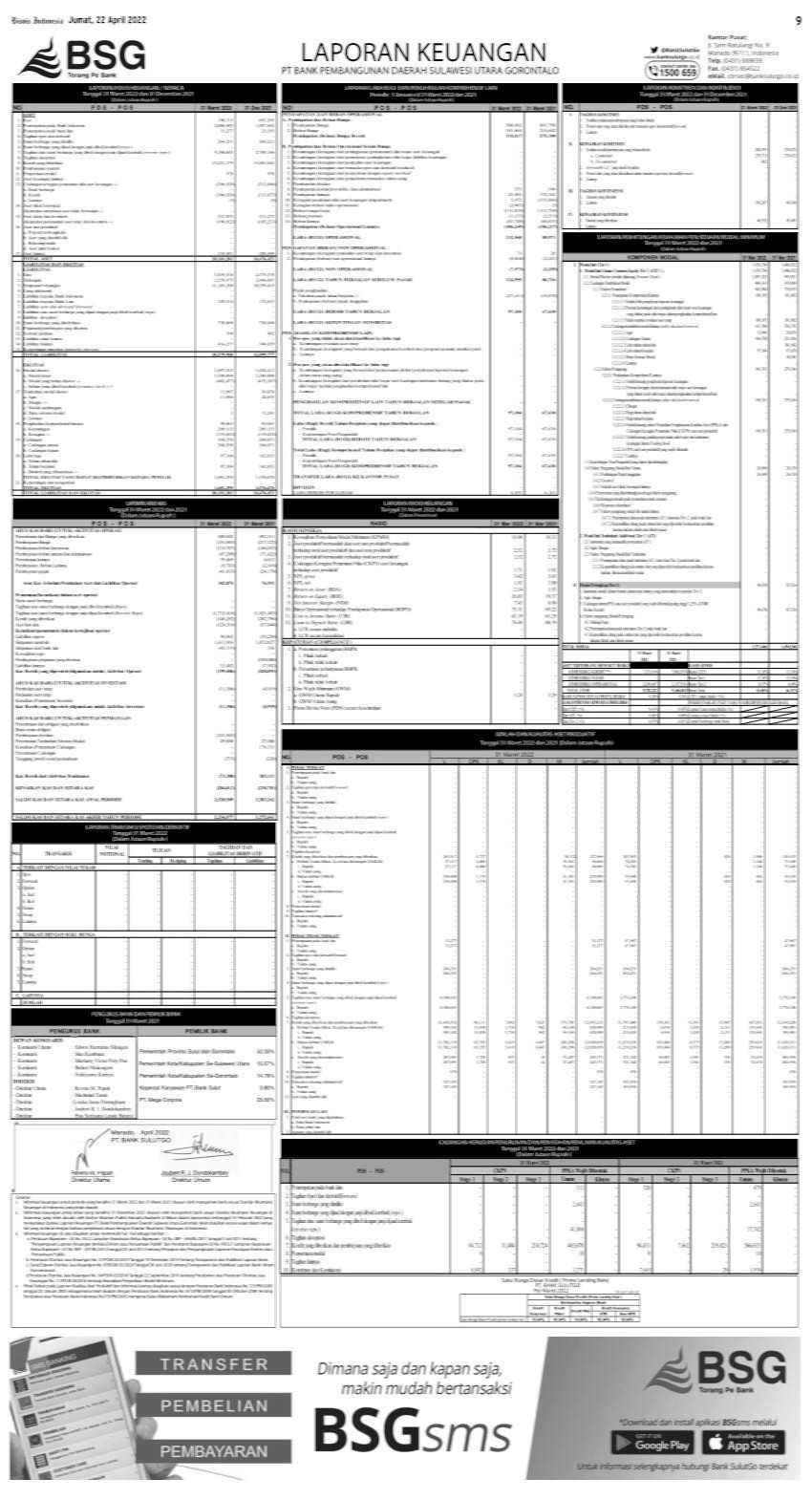 Laporan Keuangan BPD Sulutgo Q1 2022 - Dataindonesia.id