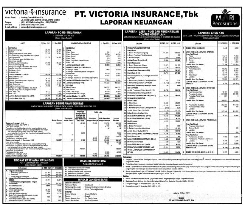 Laporan Keuangan Victoria Insurance Tbk (VINS) Q4 2021 - Dataindonesia.id