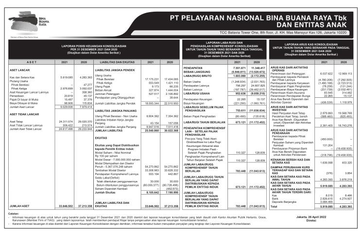 Laporan Keu. Pelayaran Nasional Bina Buana Raya Tbk (BBRM) Q4 21 ...