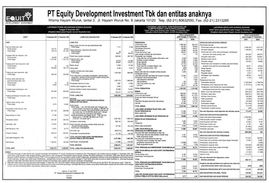 Laporan Keuangan Equity Development Investment Tbk (GSMF) Q4 202 ...