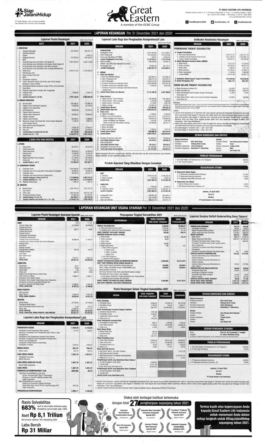 Laporan Keuangan Great Eastern Life Indonesia Q4 2021 - Dataindonesia.id