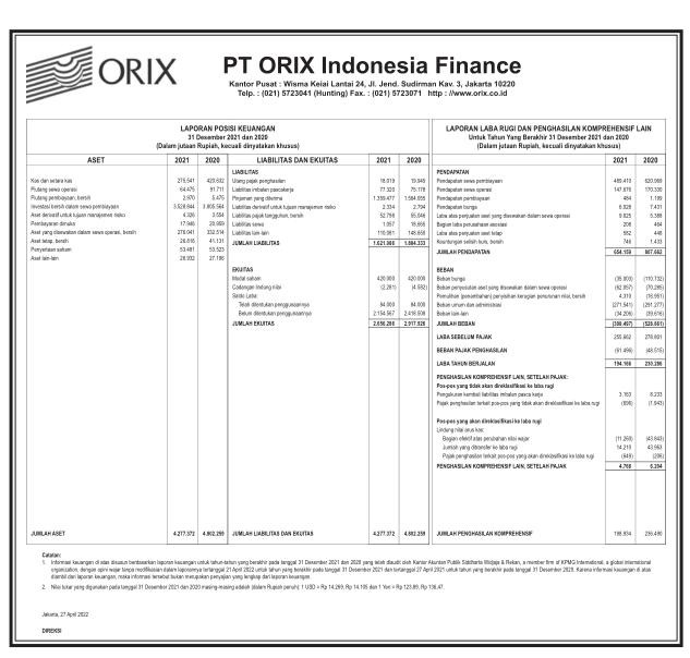 Laporan Keuangan Orix Indonesia Finance Q4 2021 - Dataindonesia.id