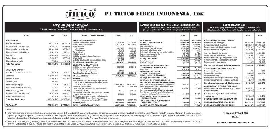 Laporan Keuangan Tifico Fiber Indonesia Tbk (TFCO) Q4 2021 ...