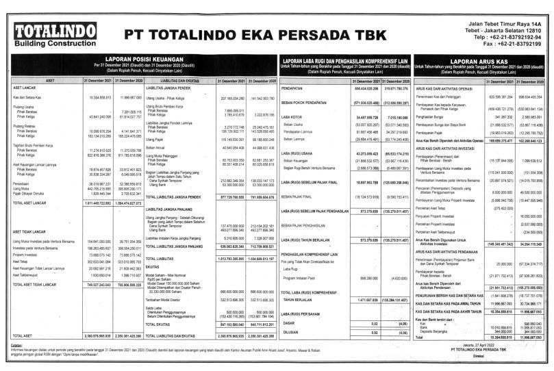 Laporan Keuangan Totalindo Eka Persada Tbk (TOPS) Q4 2021 ...