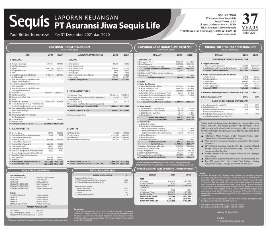 Laporan Keuangan Asuransi Jiwa Sequis Life Q4 2021 - Dataindonesia.id