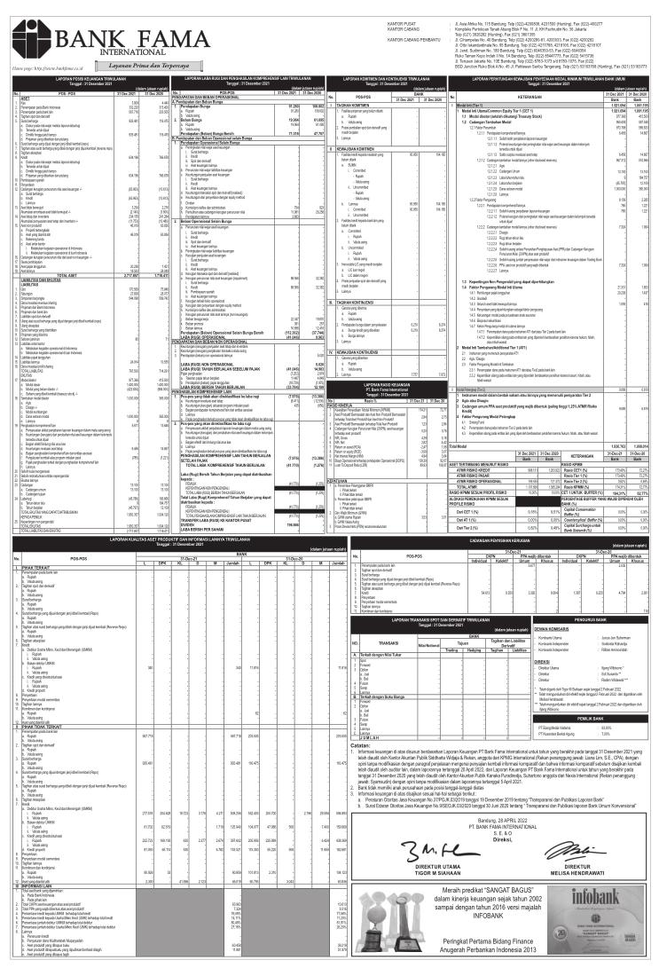 Laporan Keuangan Bank Fama International Q4 2021 - Dataindonesia.id