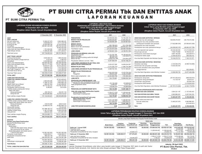 Laporan Keuangan Bumi Citra Permai Tbk (BCIP) Q4 2021 - Dataindonesia.id